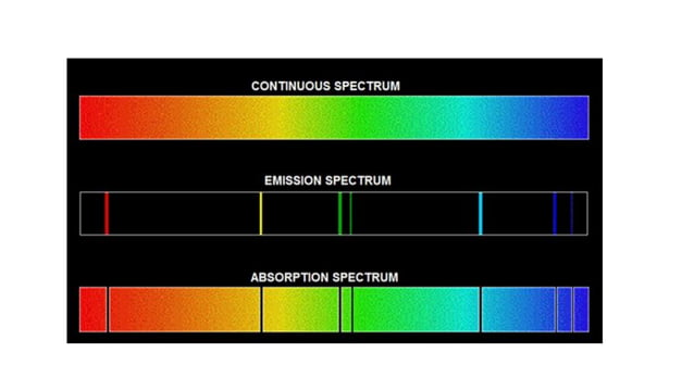 Atomic spectroscopy (AAS & AES) | PDF | Chemistry | Science