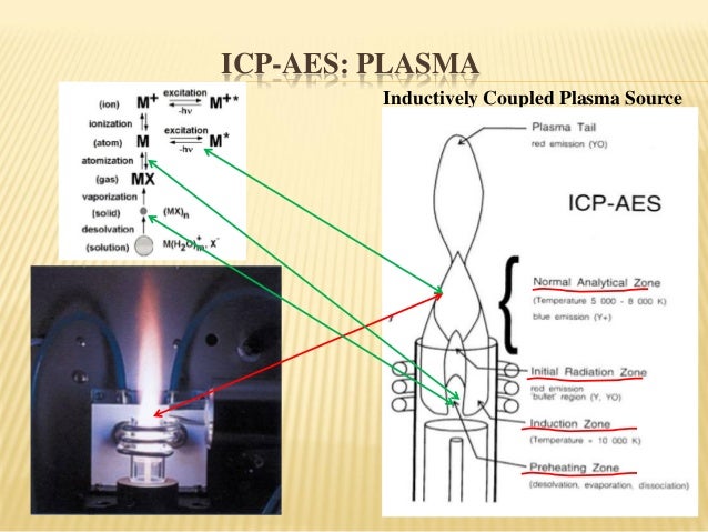 Atomic Spectroscopy Basics (2012)