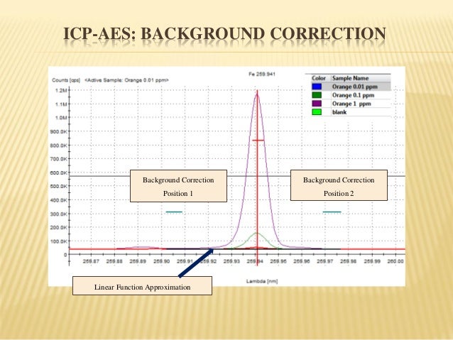 Atomic Spectroscopy Basics 2012