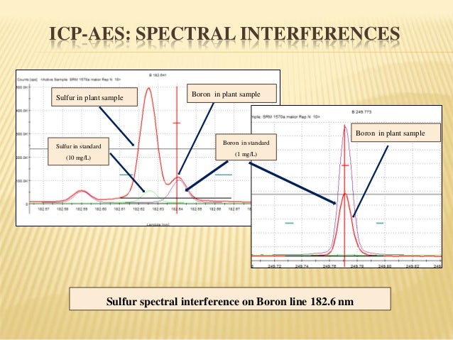 Atomic Spectroscopy Basics (2012)