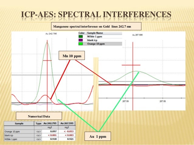 Atomic Spectroscopy Basics (2012)