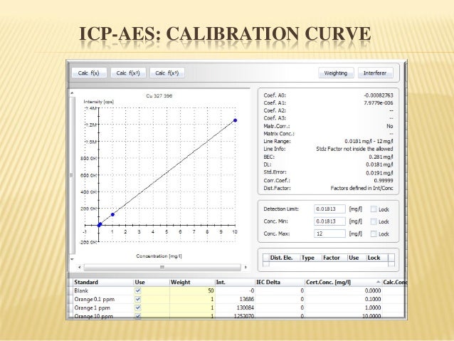 Atomic Spectroscopy Basics (2012)