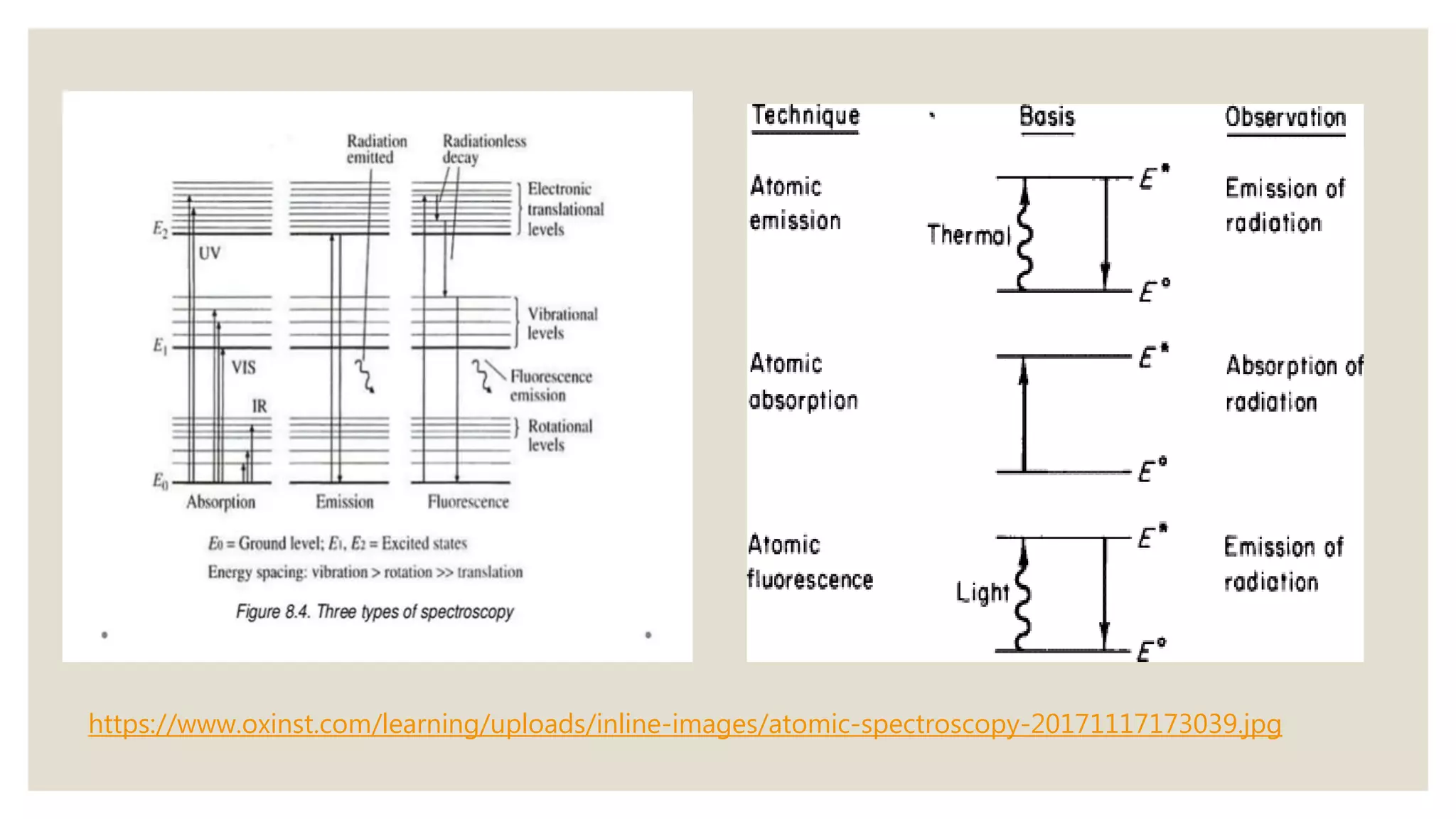 Atomic Spectroscopy Pptx