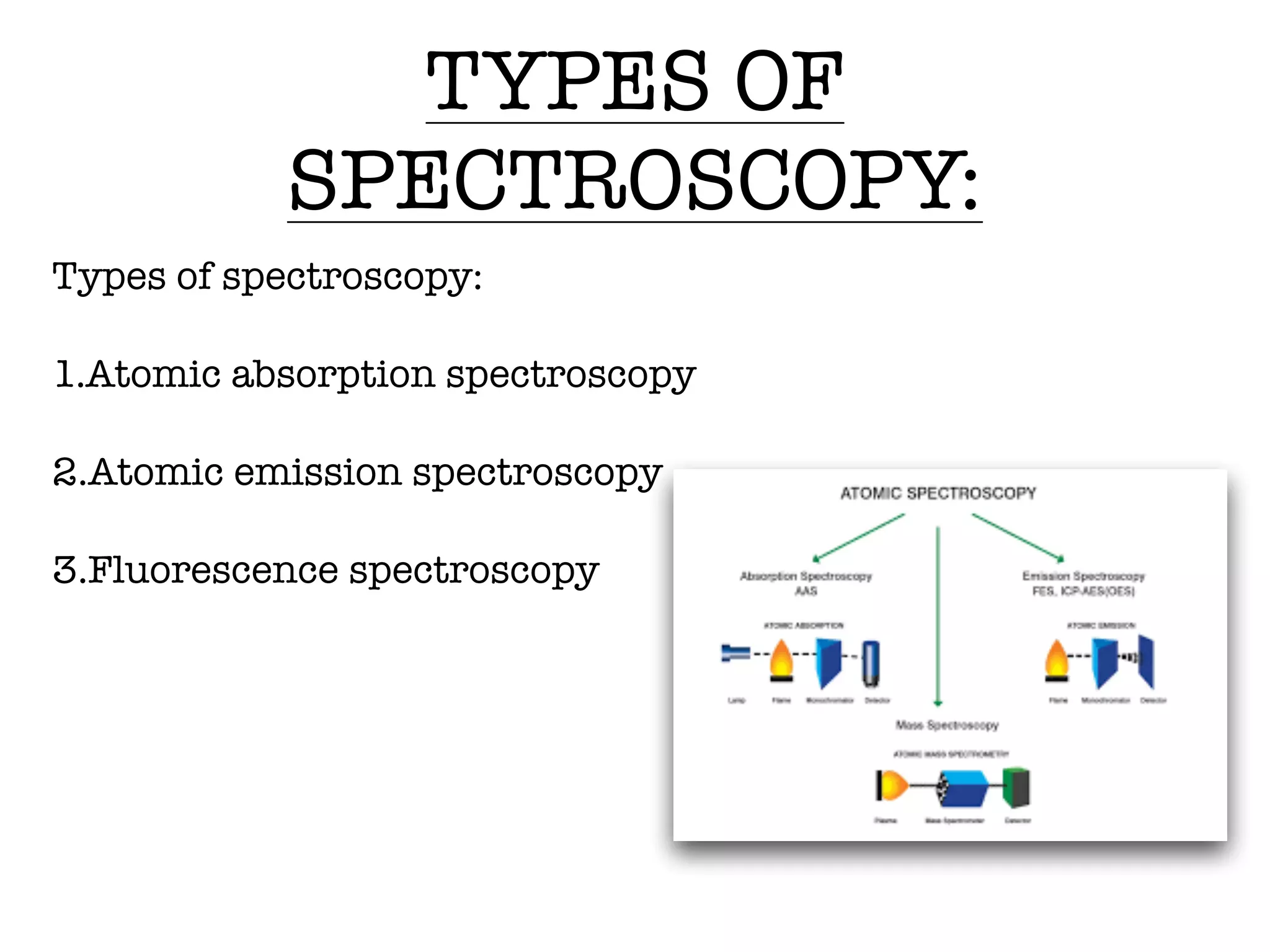 Atomic Spectroscopy Pdf