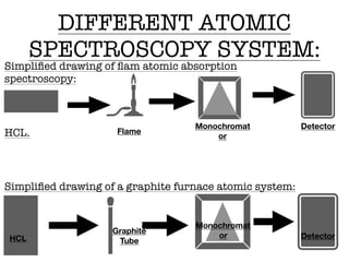ATOMIC SPECTROSCOPY.pdf