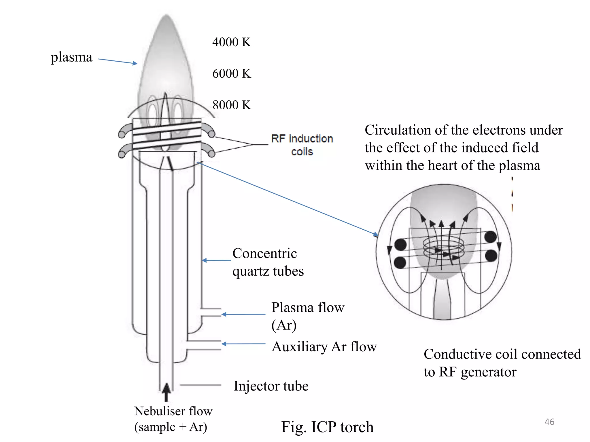Atomic Spectroscopy.ppt