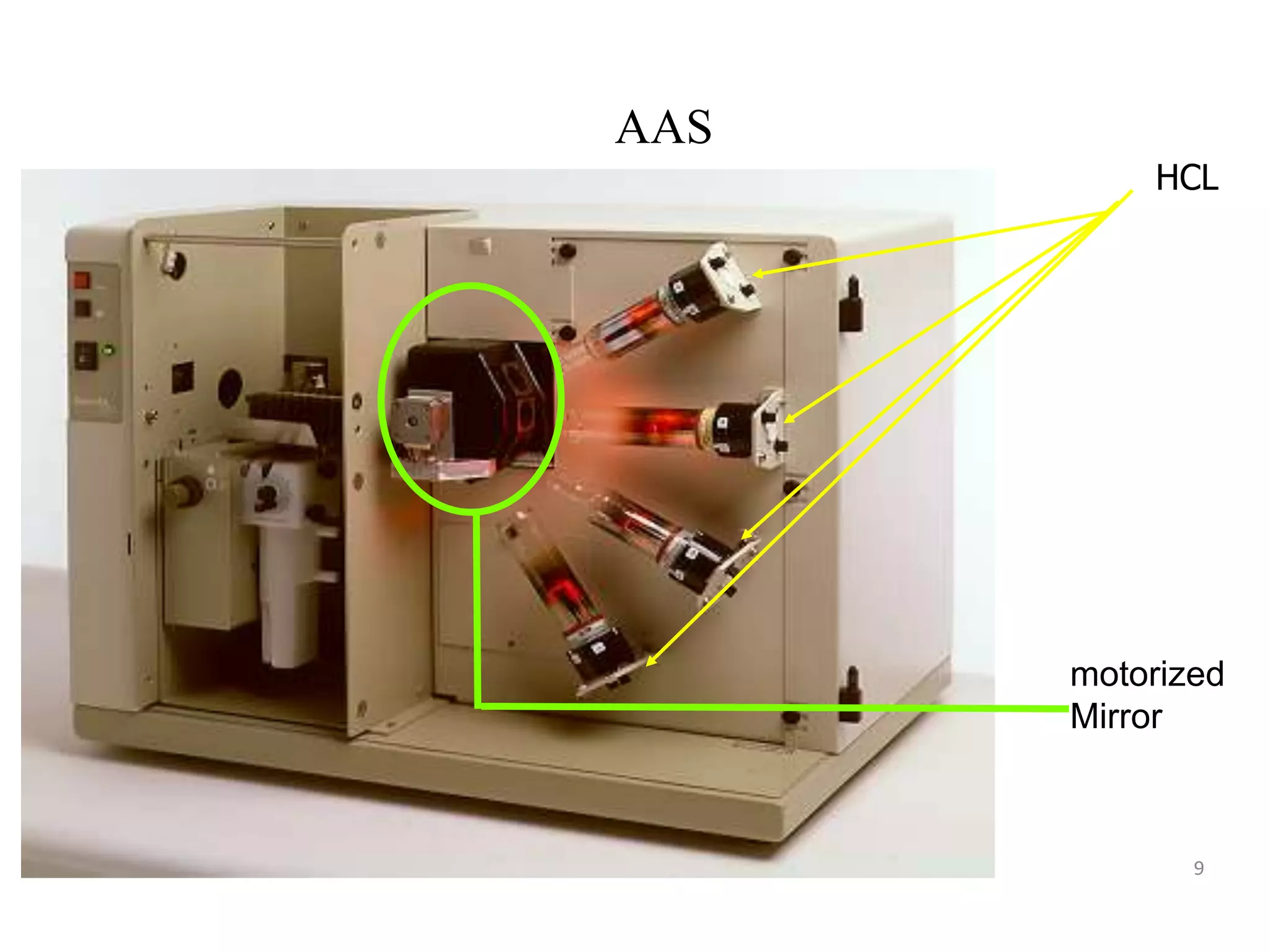 Atomic Spectroscopy Ppt