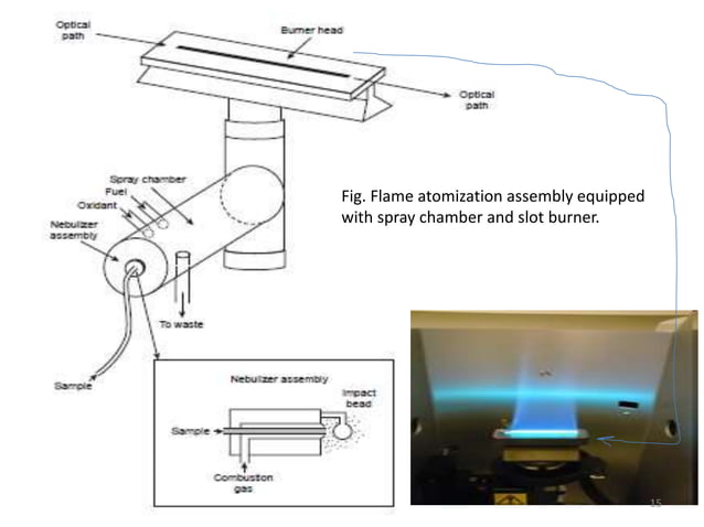 Atomic Spectroscopy Ppt