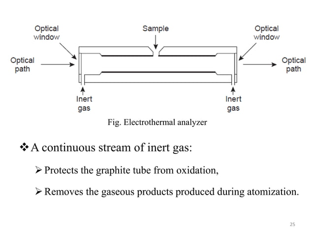 Atomic Spectroscopy Ppt