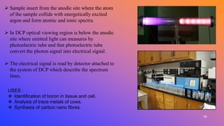 Atomic Spectroscopy.Its ability to provide unique spectral fingerprints ...
