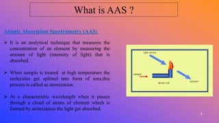 Atomic Spectroscopy.Its ability to provide unique spectral fingerprints ...