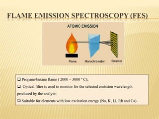 Atomic Spectroscopy: Basic Principles and Instruments | PPTX