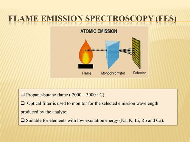 Atomic Spectroscopy: Basic Principles and Instruments | PPTX ...