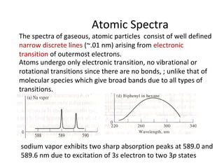 Atomic spectroscopy | PPT