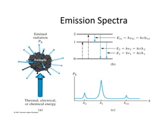 Atomic spectroscopy | PPT