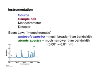 Atomic spectroscopy ch 20 | PPT