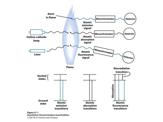 Atomic Spectroscopy Ch 20