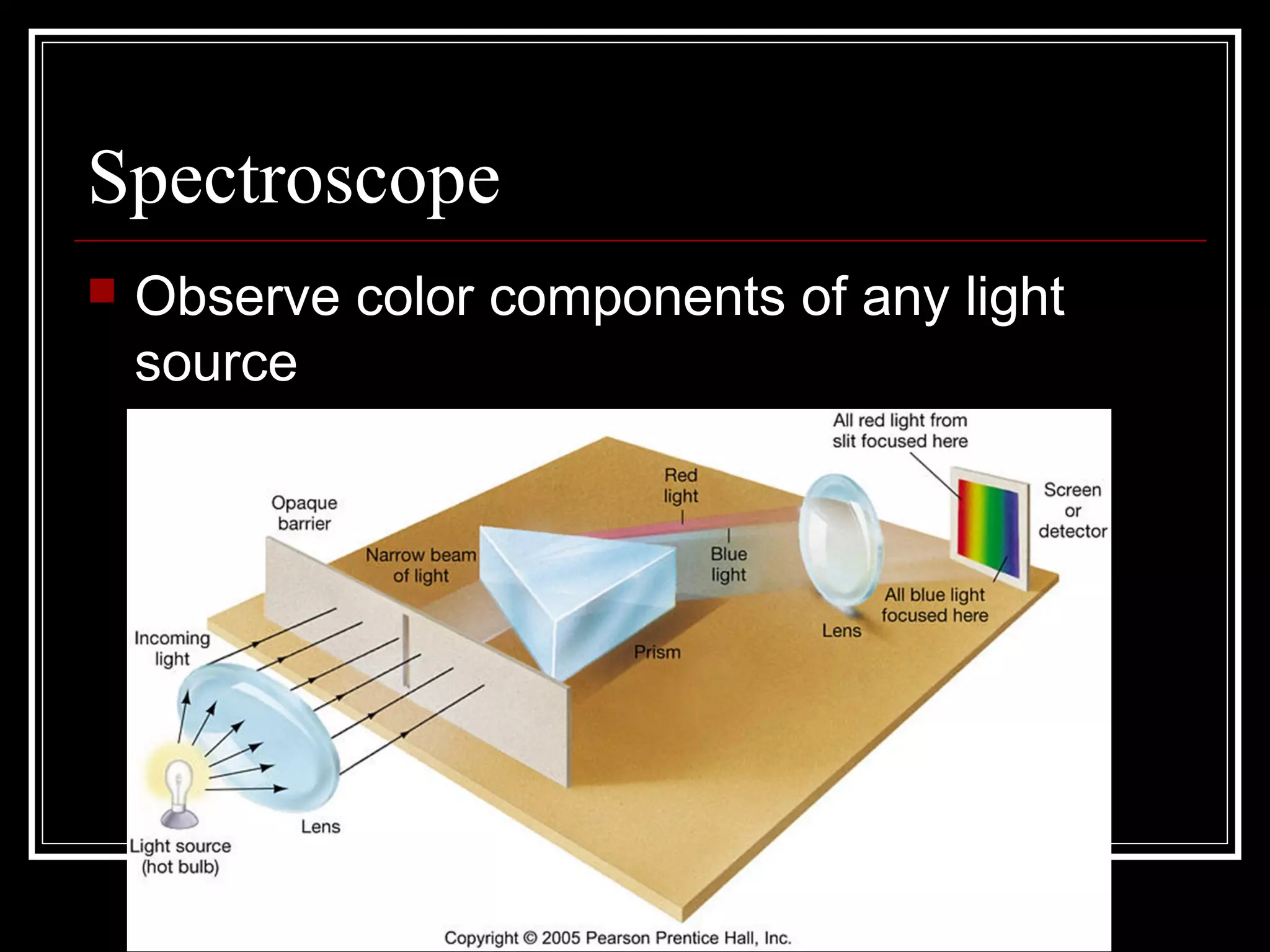 Atomic spectrum | PPT