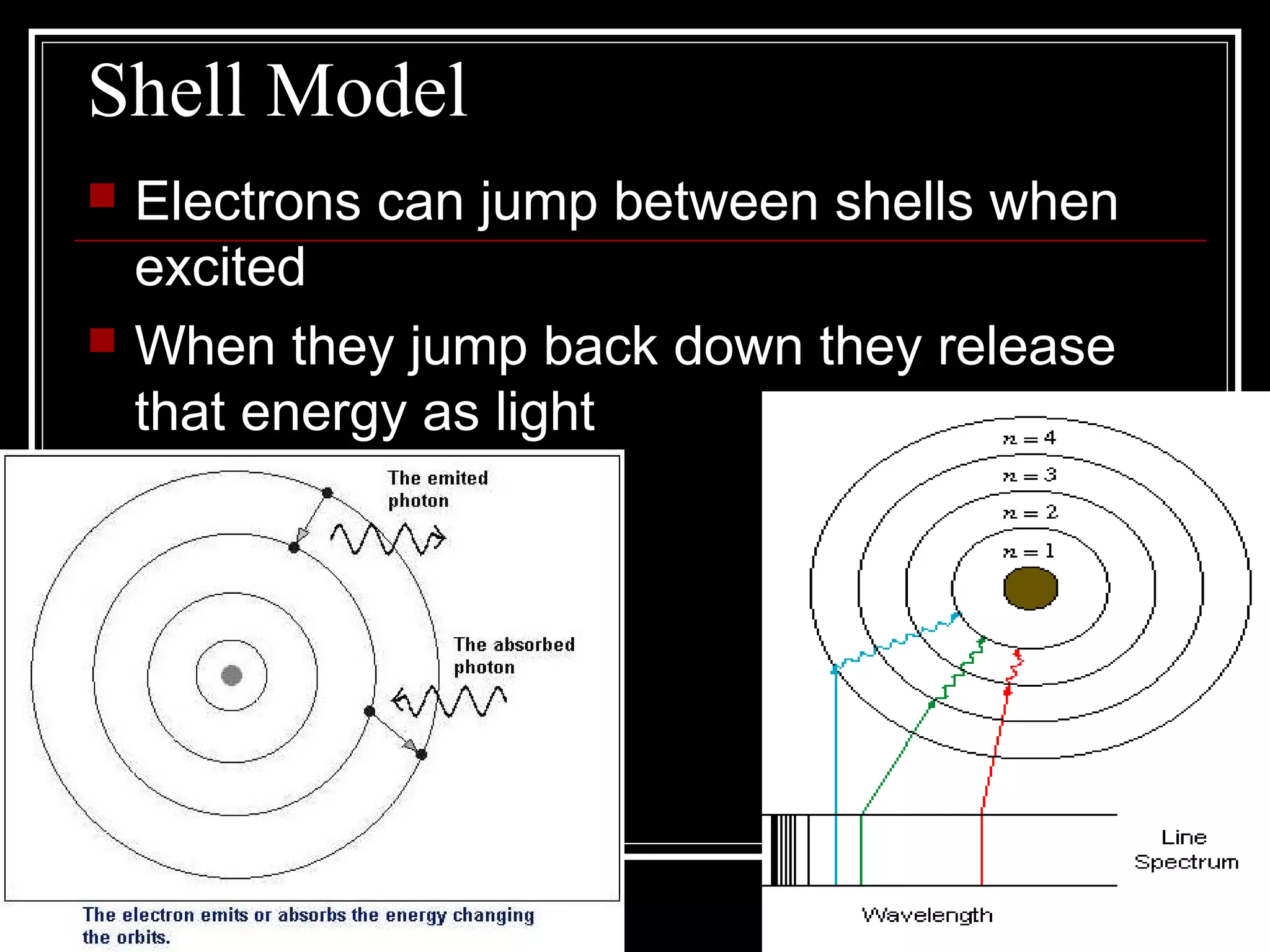 Atomic spectrum | PPT