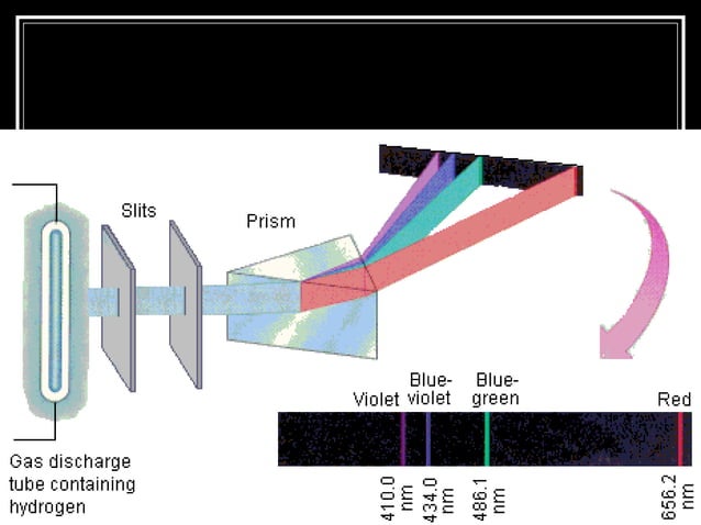 Atomic spectrum | PPT