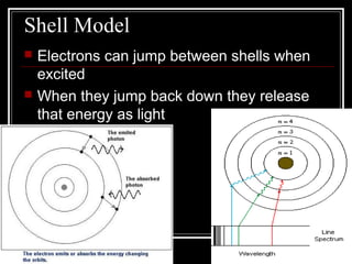 Atomic spectrum | PPT