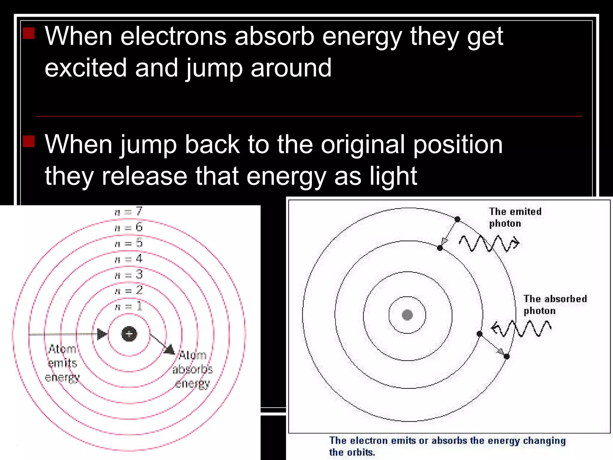 Atomic spectrum | PPT | Chemistry | Science