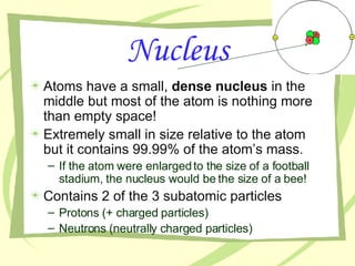 Atomicsstructure | PPT | Chemistry | Science