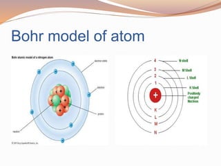 Atomic structure-II and chemical bonding | PPT