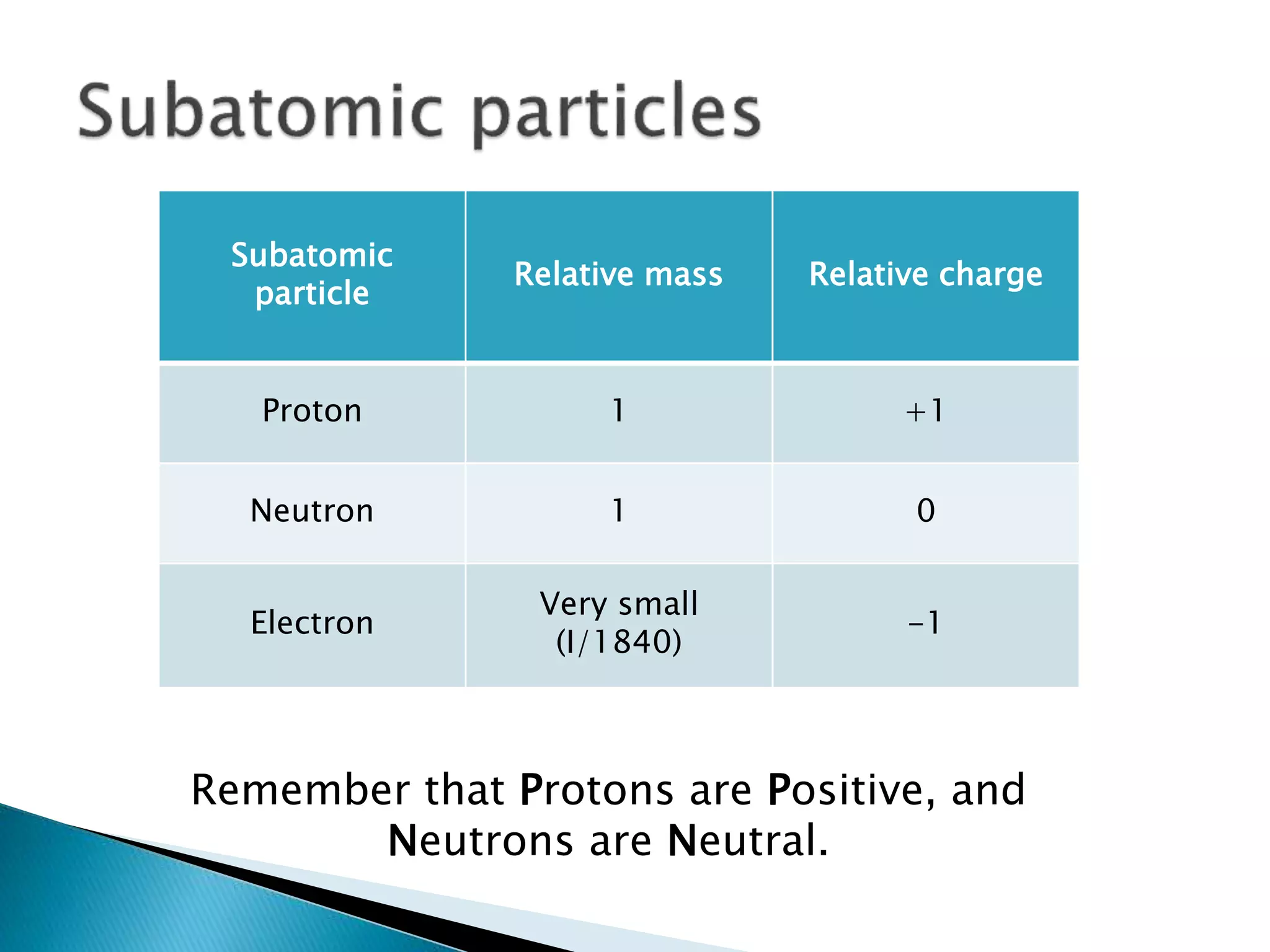 Atomic structrure and periodic table | PPTX | Chemistry | Science