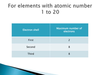 Atomic structrure and periodic table | PPTX | Chemistry | Science