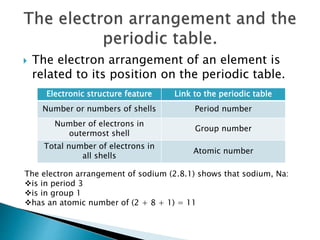 Atomic structrure and periodic table | PPTX