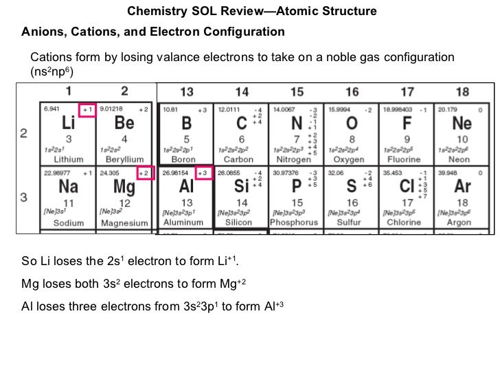 Atomic Structure