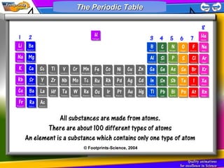 Atomic Structure | PPT