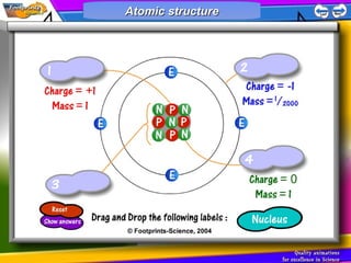 Atomic Structure | PPT