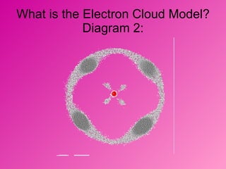 Atomic Structure | PPT | Chemistry | Science