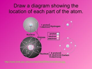 Atomic Structure | PPT | Chemistry | Science