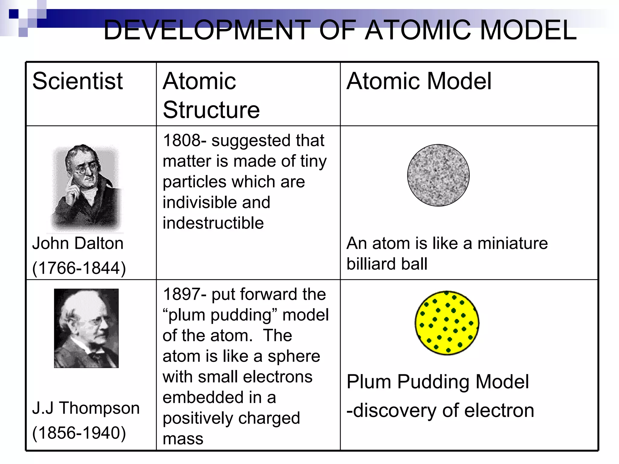 Atomic structure | PPT