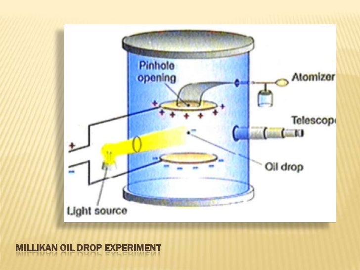 Millikanatomicstructure