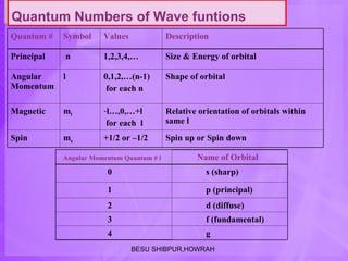 Atomic structure | PPT