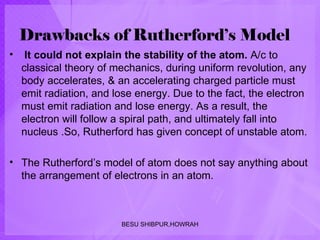 Rutherford Atomic Model Drawbacks