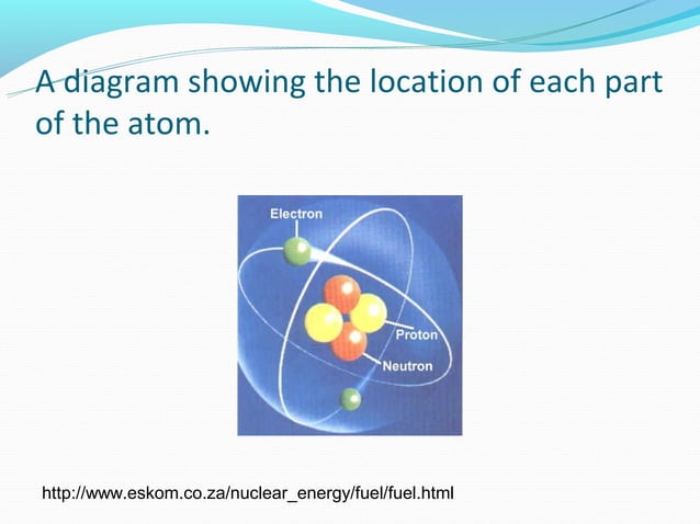 Basic Atomic structure | PPT | Chemistry | Science