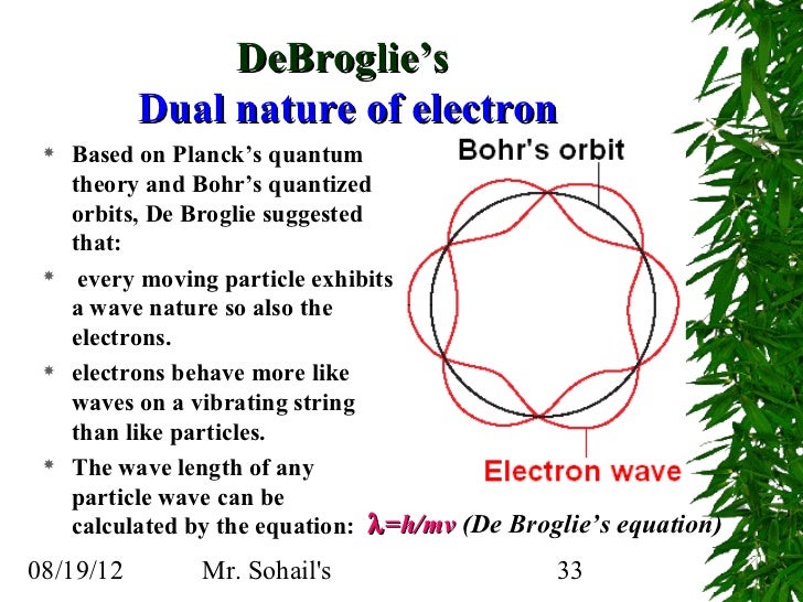 De Broglie Atomic Model