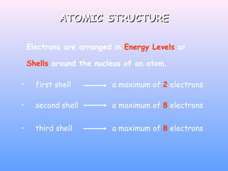 Atomic structure | PPT