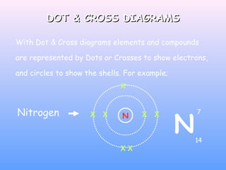 Atomic structure | PPT