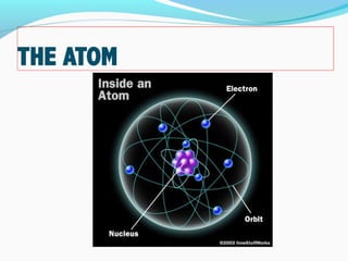 Atomic structure | PPT