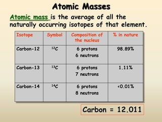 Atomic structure | PPSX