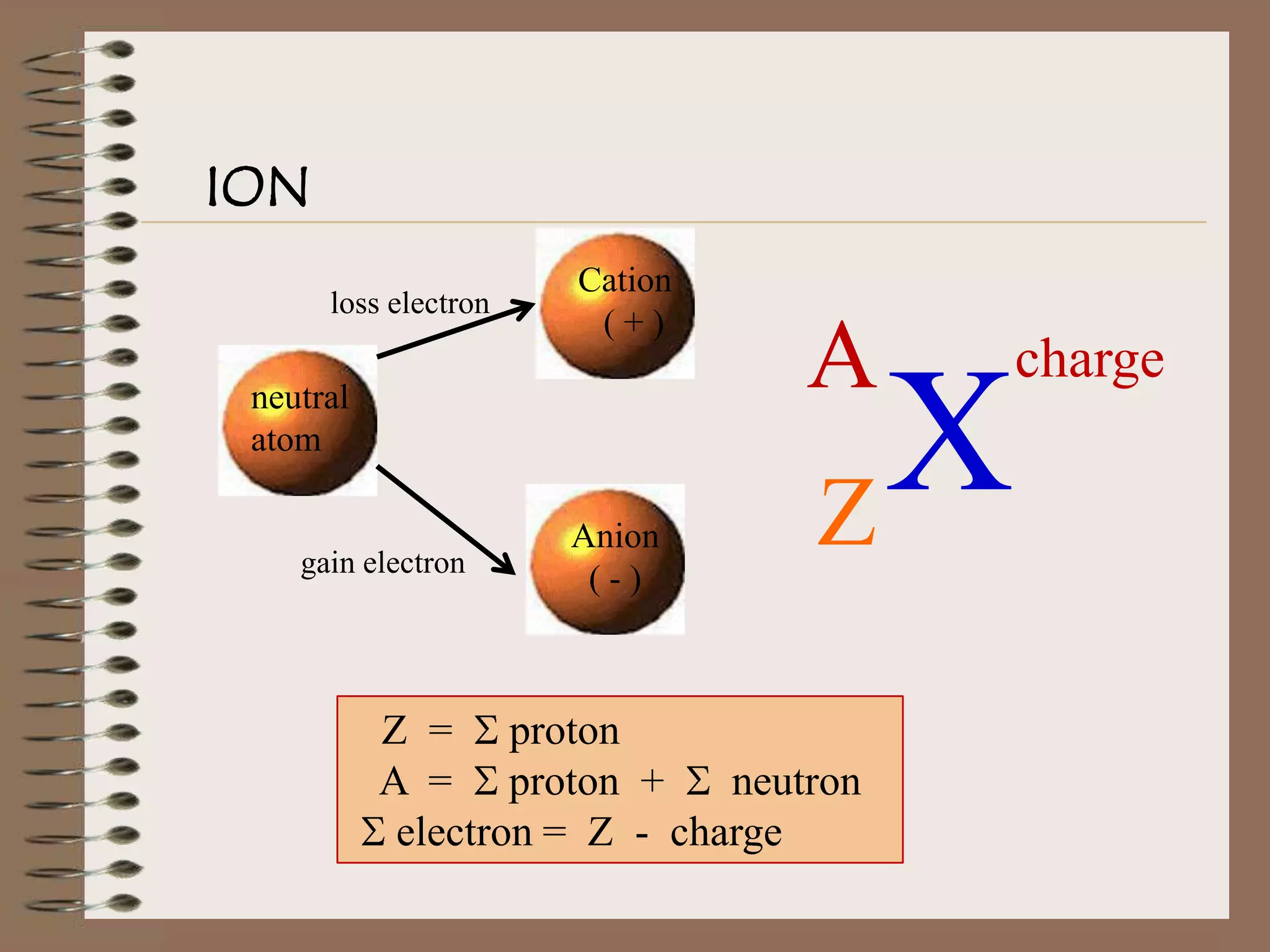 Atomic structure | PPSX