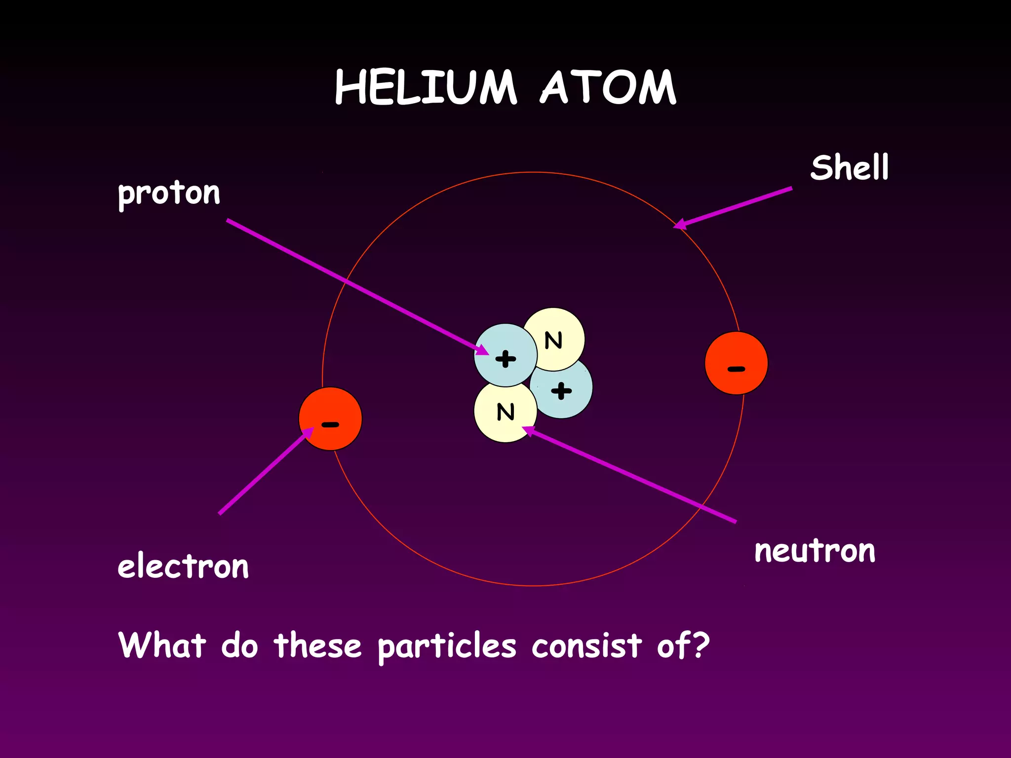 Atomic structure | PPT