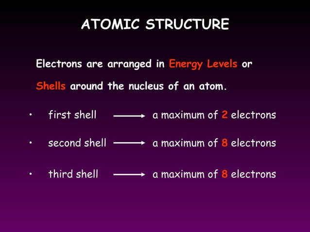 Atomic structure | PPT