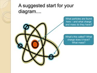 Atomic structure | PPT